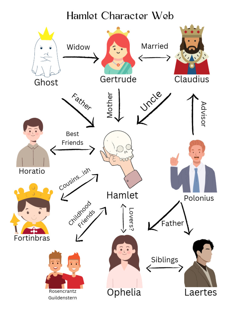 Hamlet Lesson Resources | PDF