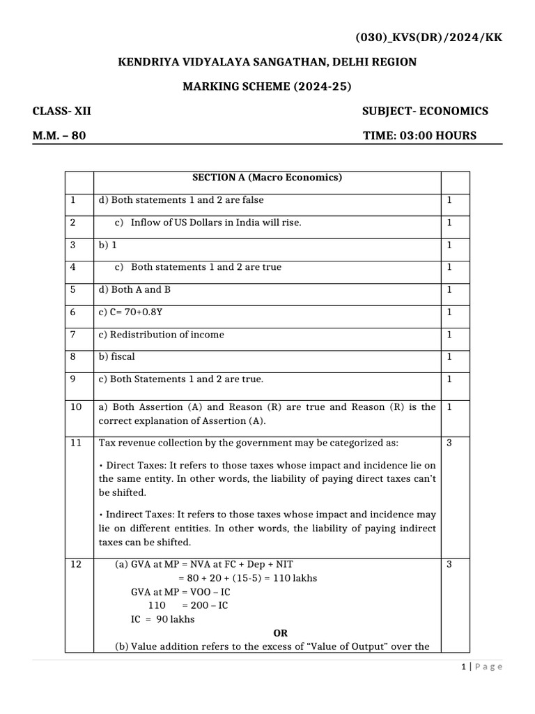 MS Economics XII Set 2 | PDF | Habitat Destruction | Agriculture