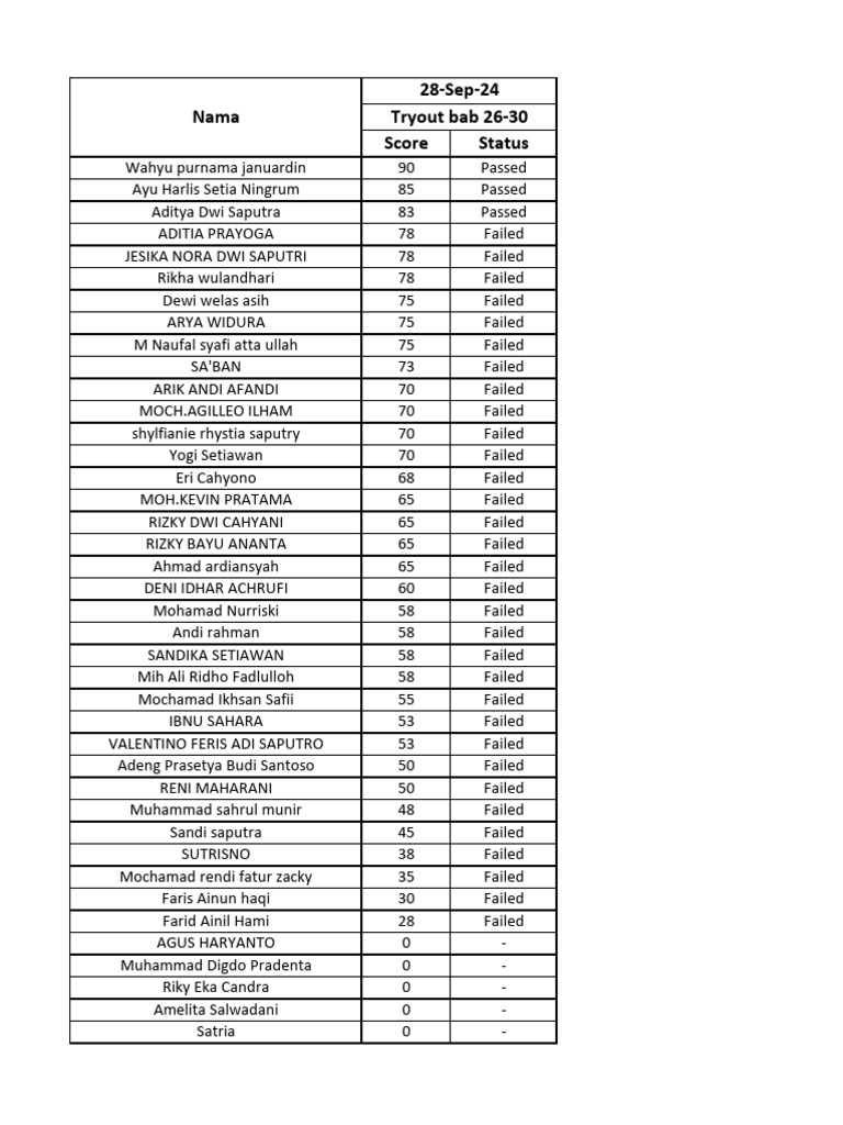 Changmun Bab 26-30 G4 - 20240928155547 | PDF