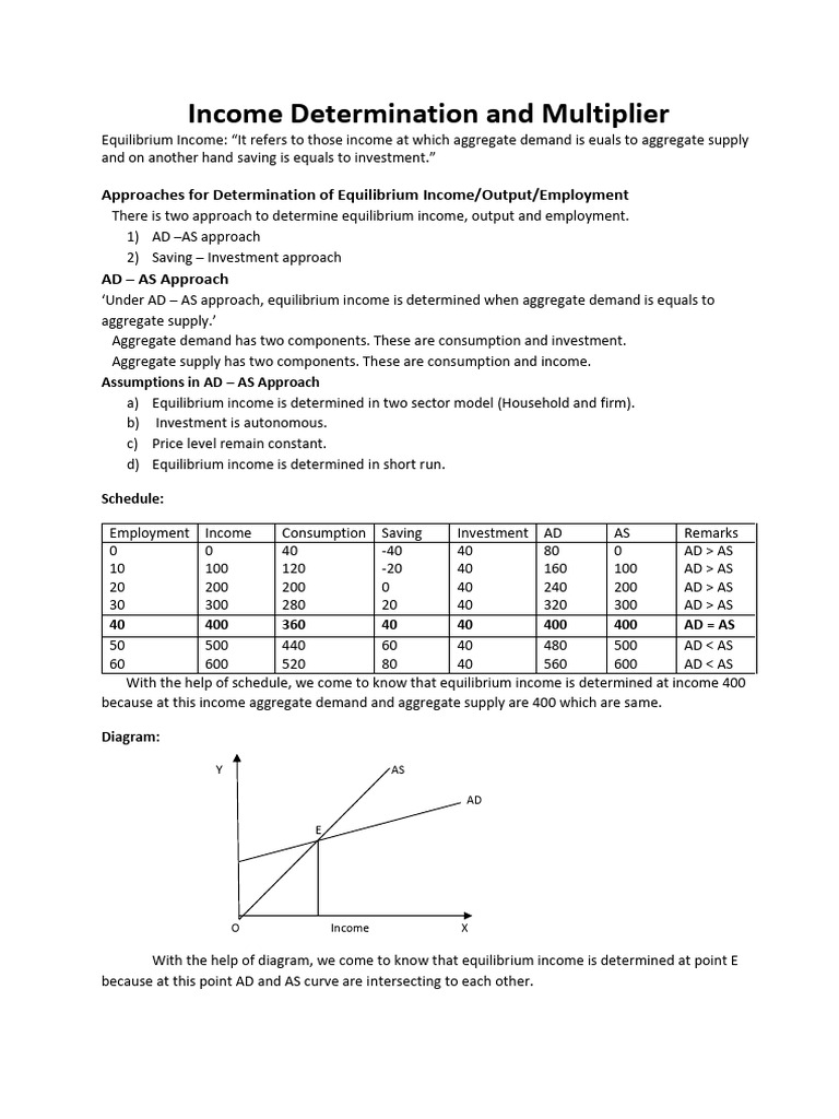 Income Determination and Multiplier | PDF | Economic Equilibrium ...