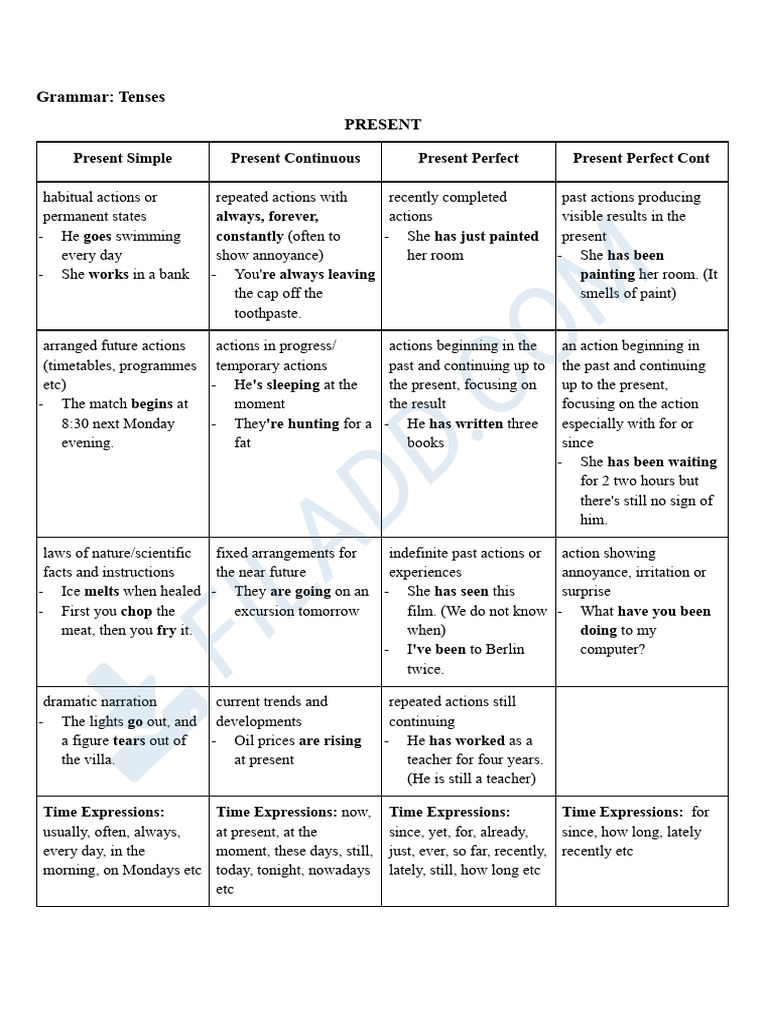 Grammatical structures CPE | PDF | Verb | Perfect (Grammar)
