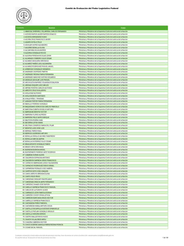CEPL Aspirantes Insc 0712 1230 Diciembre15 | PDF | Tribunales | Ley ...