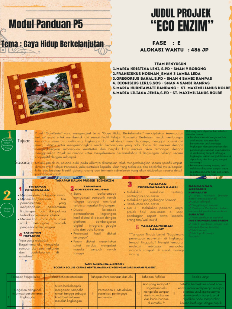 Modul P5-Ecoenzim Compressed | PDF