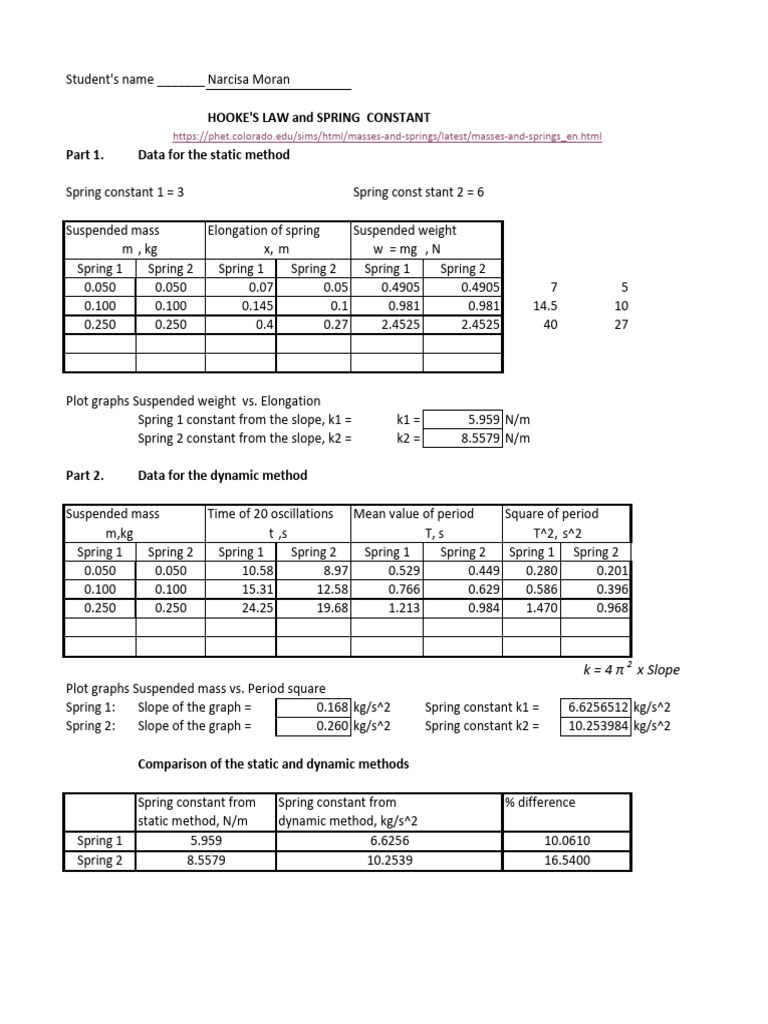 Lab 8 - Data Sheet Hooke's Law-1 | PDF | Physical Quantities | Mechanics