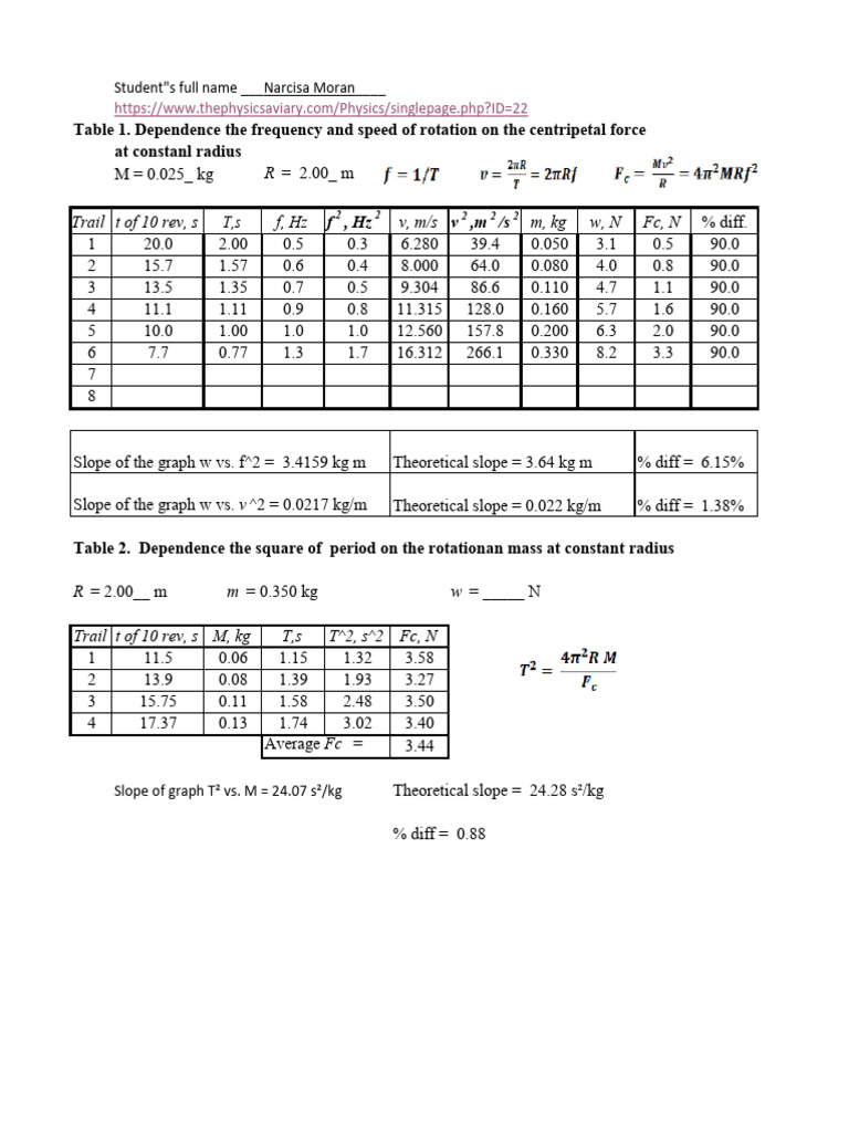 Lab 9 - Centripetal Force Data Sheet | PDF | Rotation Around A Fixed Axis | Physics