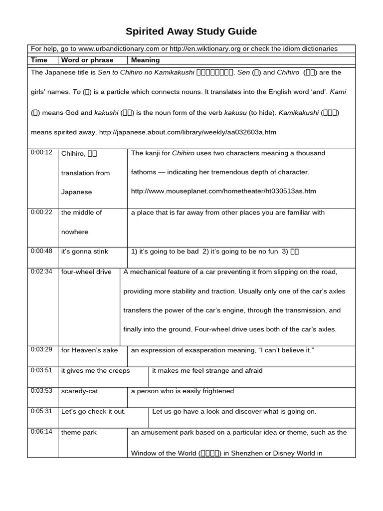 Spirited Away Vocabulary and Themes Guide | PDF