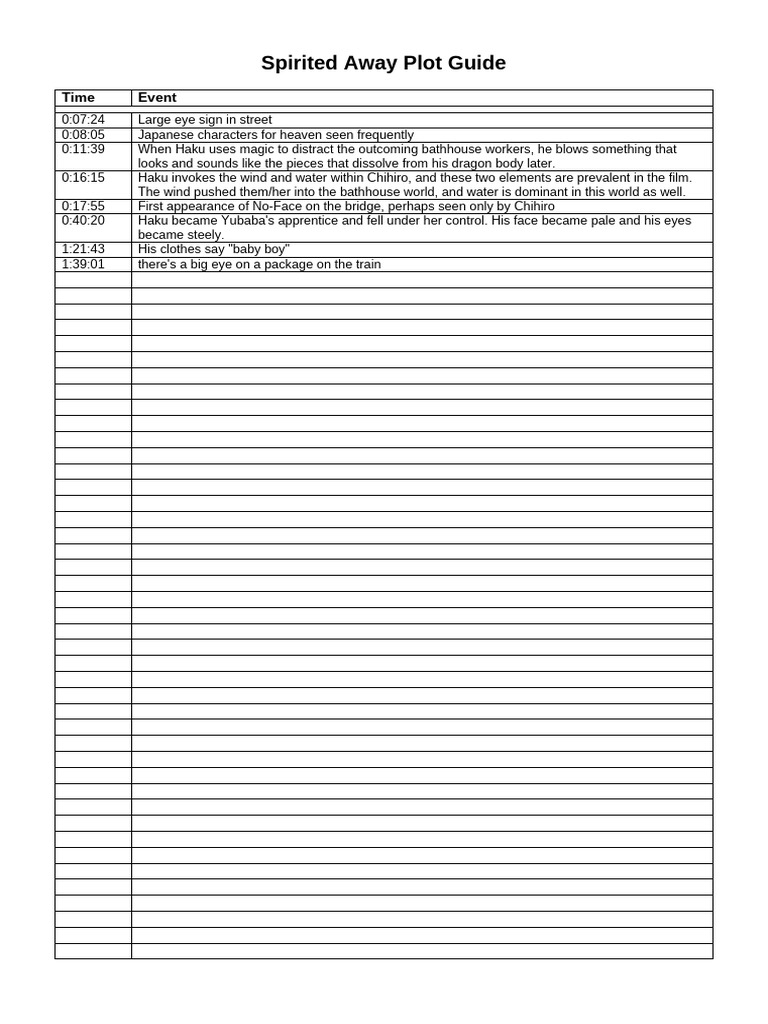 Spirited Away Plot Guide | PDF