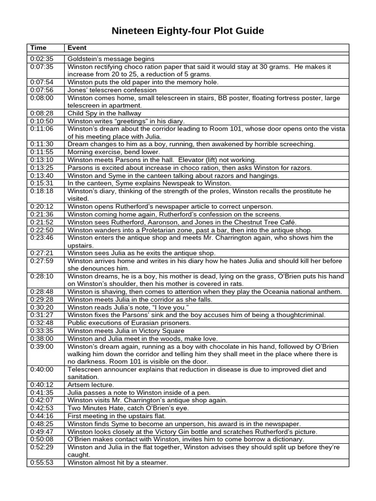 Nineteen Eighty-Four Plot Guide | PDF