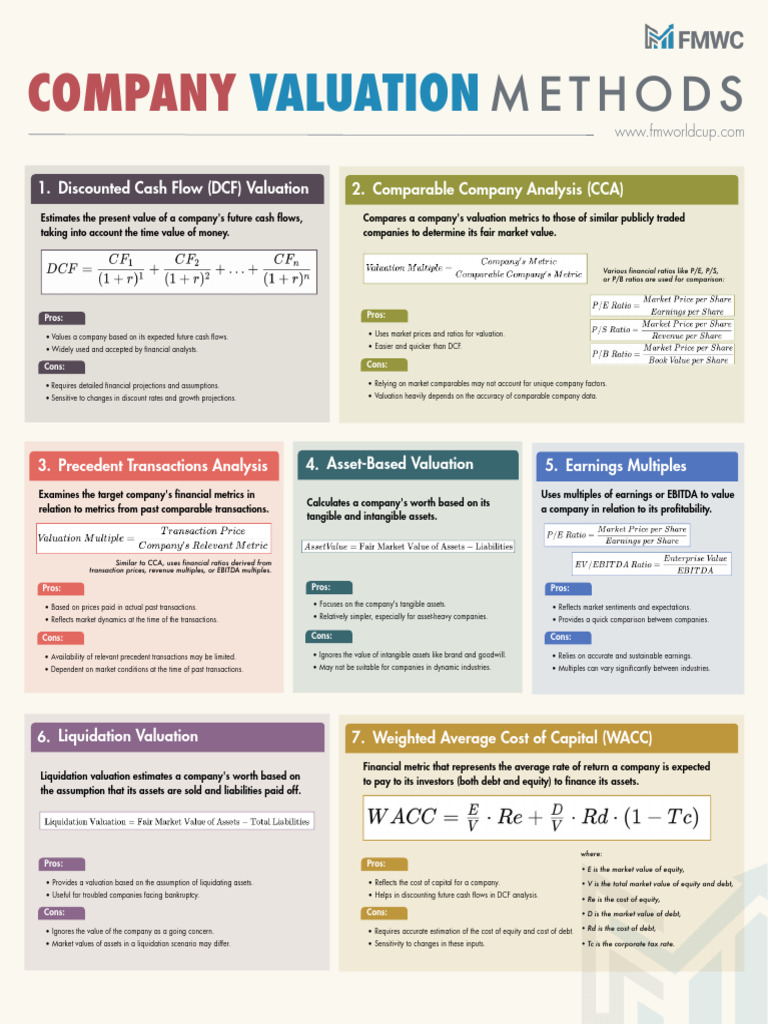 Company Valuation Methods Explained | PDF | Valuation (Finance) | Discounted Cash Flow