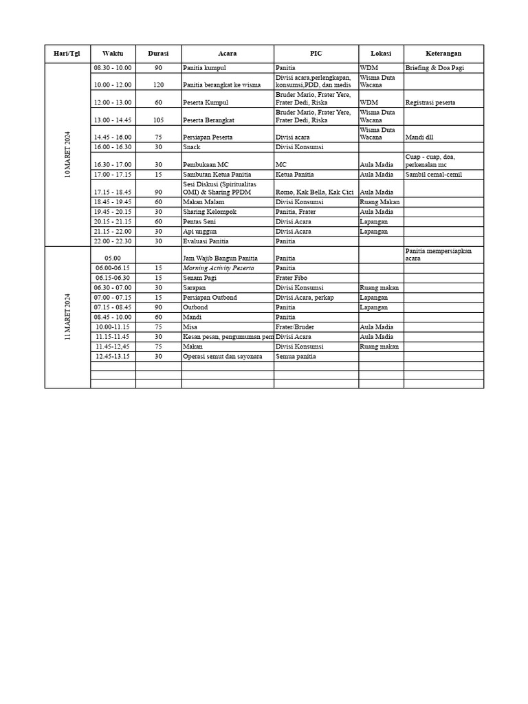 Roundown Acara Makrab - Sheet1 | PDF