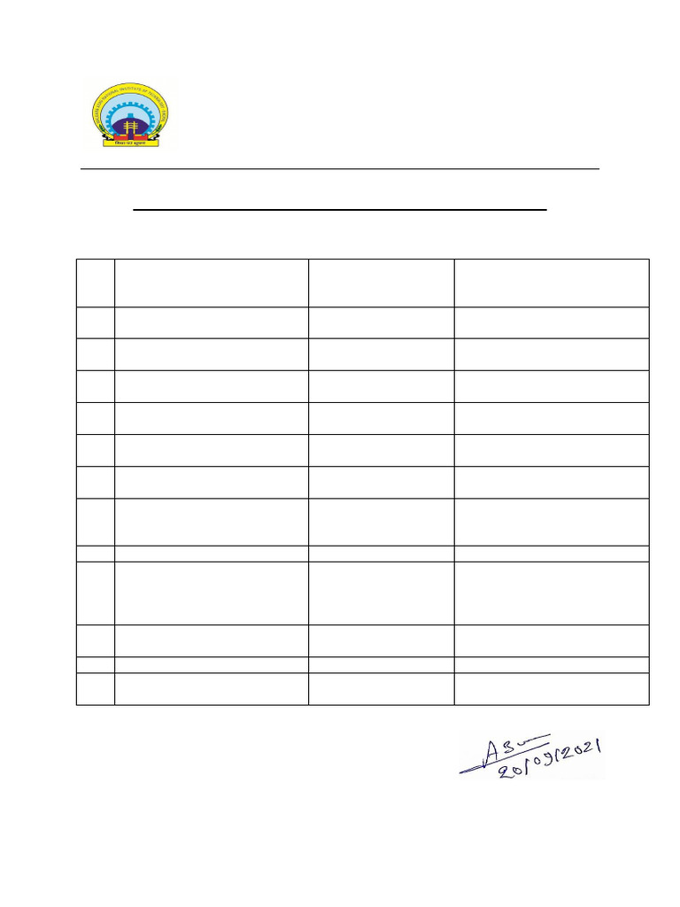 21.921 List of Selected Startups in Rolta Incubation Centre | PDF