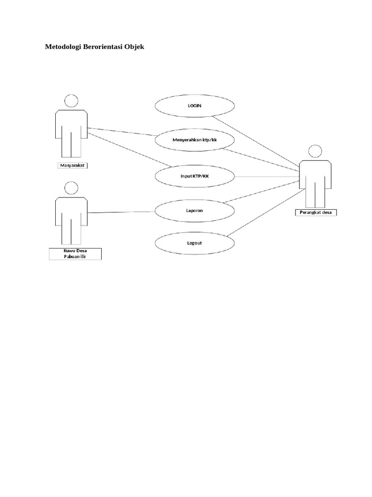 squence diagram | PDF