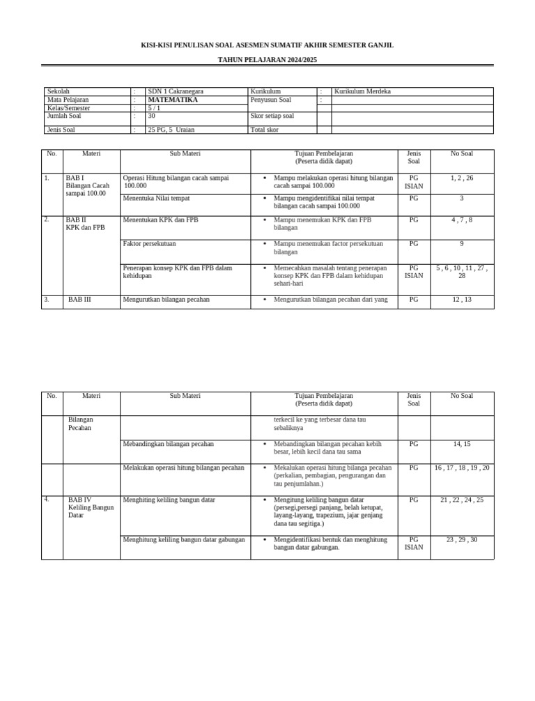 Kisi-Kisi SAS Ganjil MTK Kls 5 | PDF