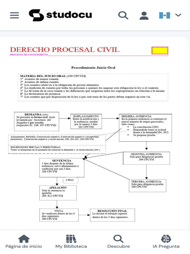 Esquema Juicio Oral - Derecho Procesal Civil Procesos de - Studocu | PDF | Demanda judicial ...