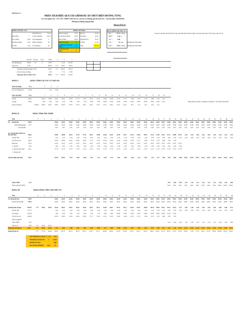 PhuLuc_TKKT_MuongTung_2018 - final | PDF