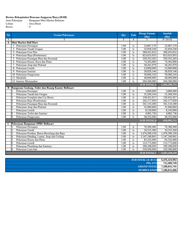 RAB Mini Market Bellmart | PDF