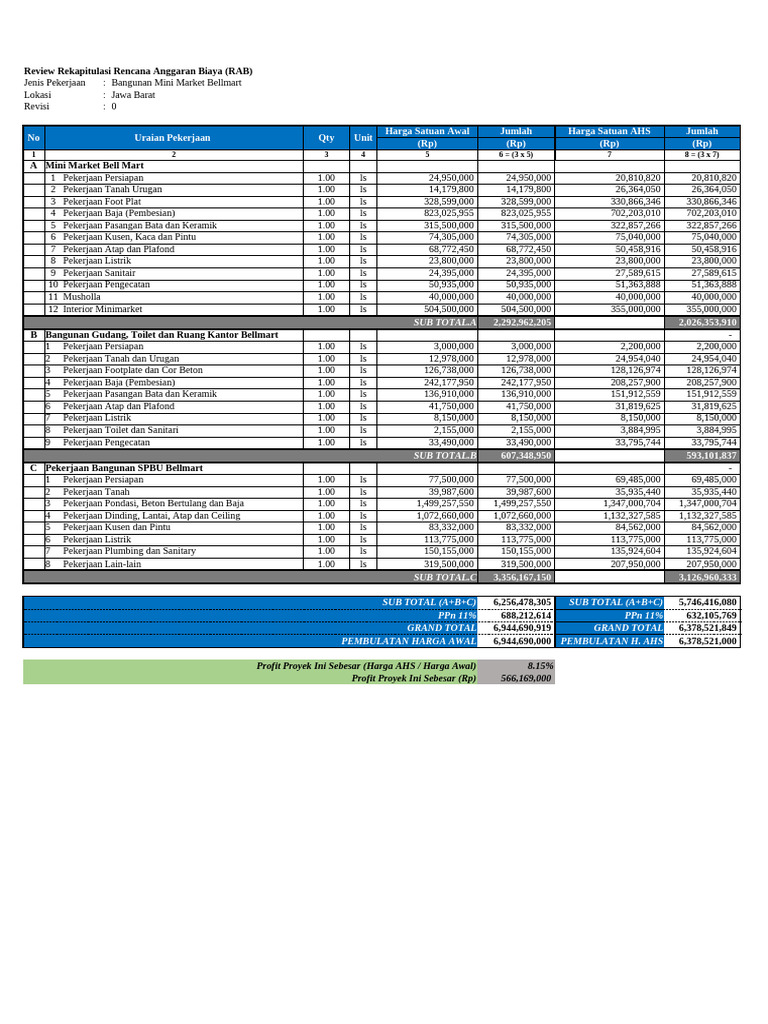 RAB Mini Market Bellmart Jawa Barat | PDF