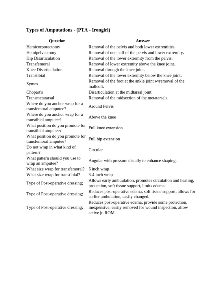 Types of Amputations | PDF