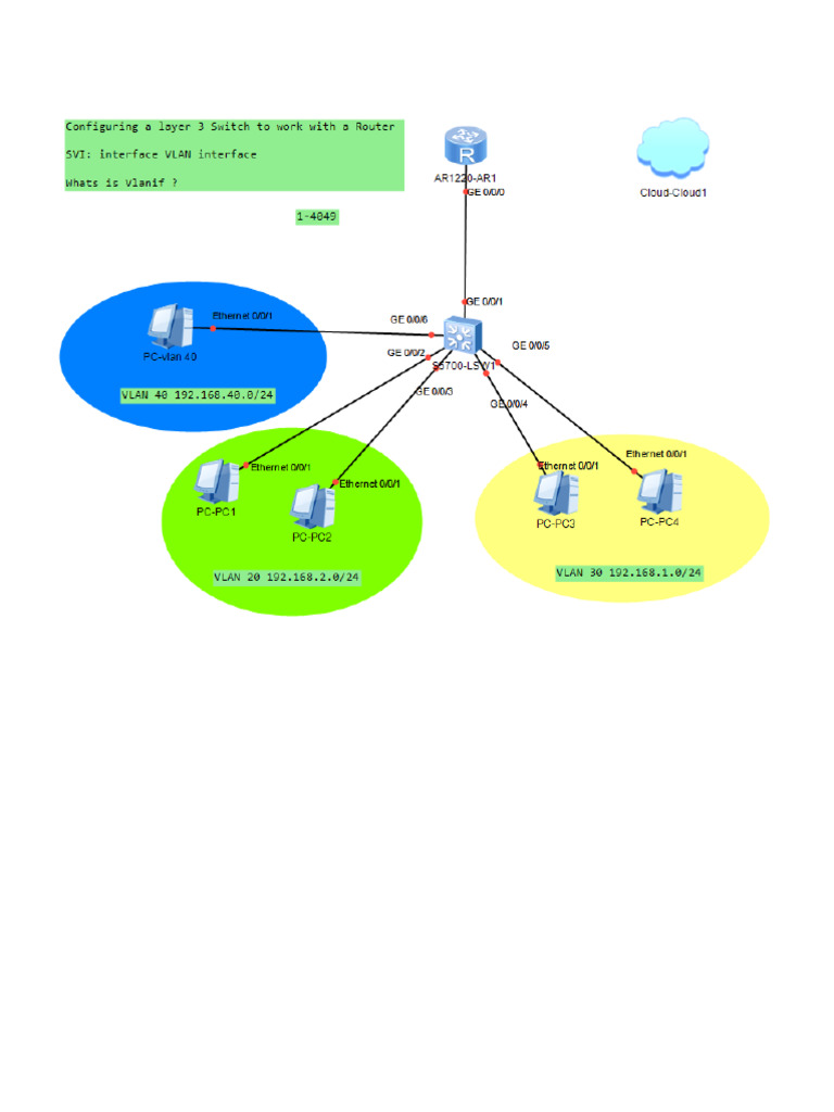 Huawei | PDF | Computer Engineering | Internet Protocols
