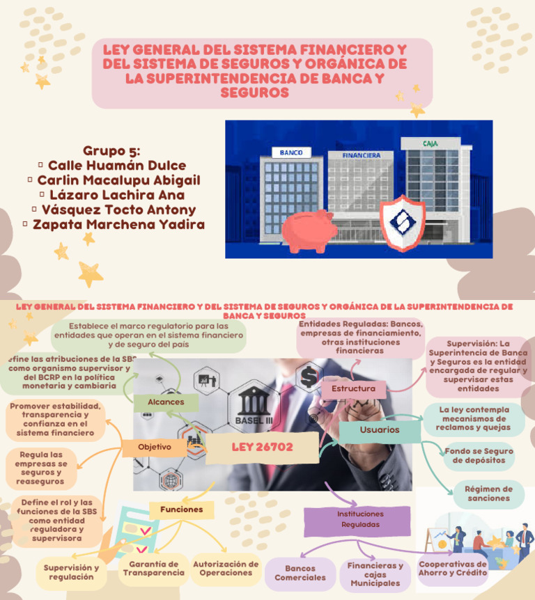 Ley 26702 - GRUPO 05 - Trabajo 01 | PDF | Seguro | Sistema financiero