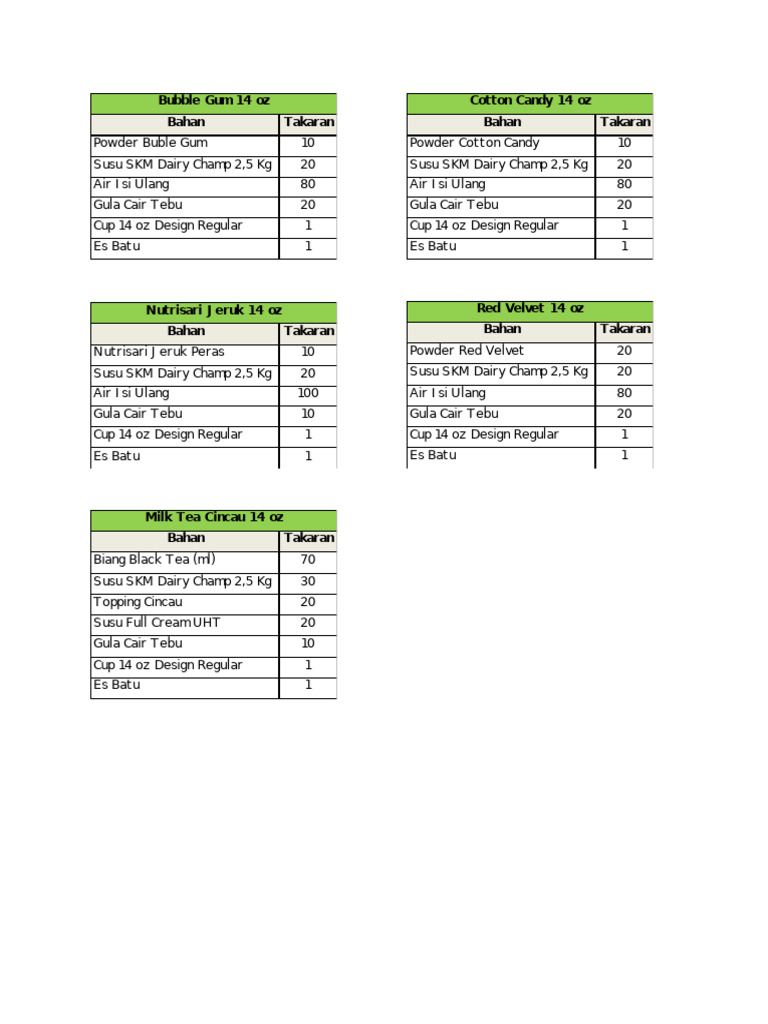 SOP Cetak Serba Goceng | PDF