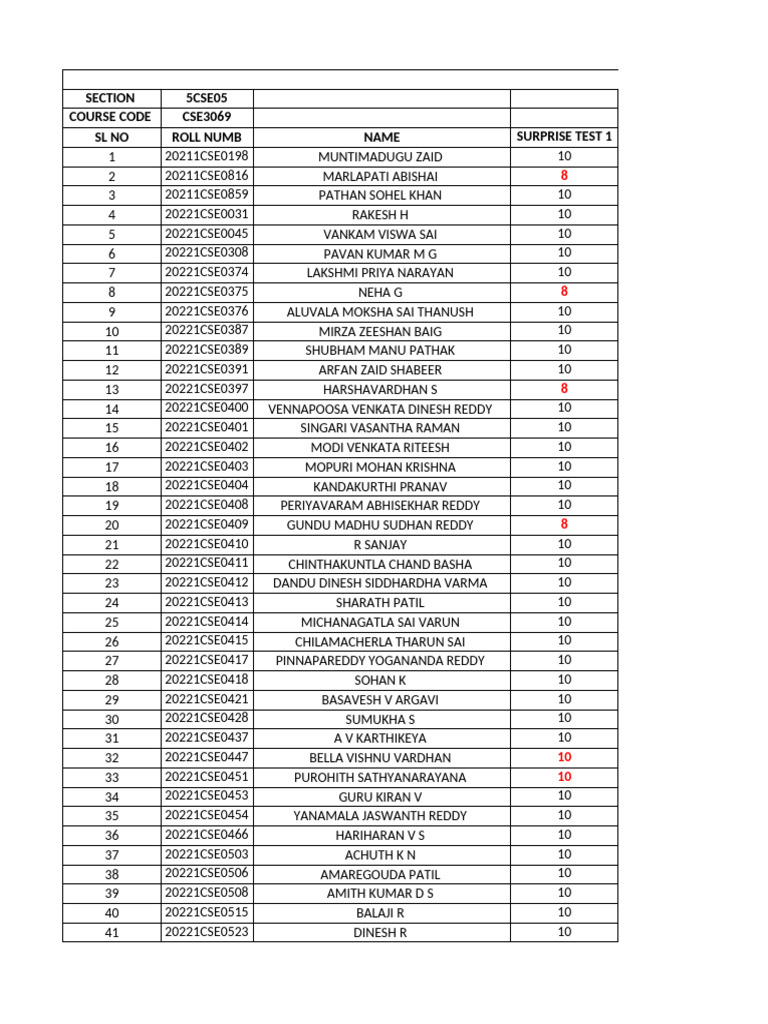 5cse05 Pre End Term Marksheet | PDF