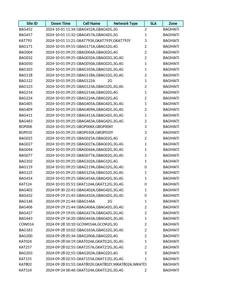 csd_report_export_20241001113411 | PDF | Nepal