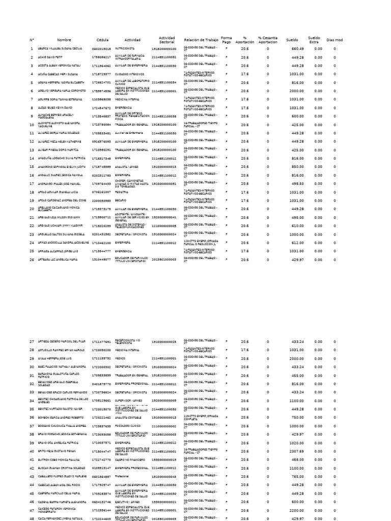 Revision Codigos Sectoriales FTN 2022 | PDF | Empleo | Medicina CLINICA