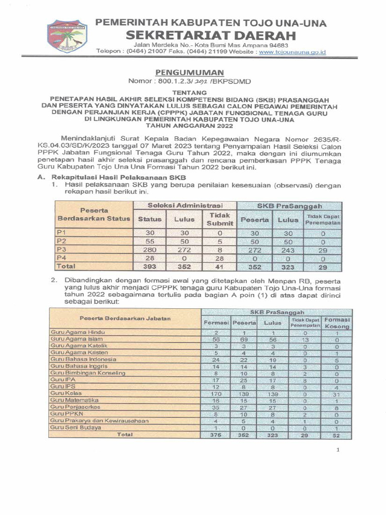 Pengumuman Penetapan Akhir Hasil Seleksi Kompetensi CPPPK Guru 2022 PraSanggah - Touna | PDF