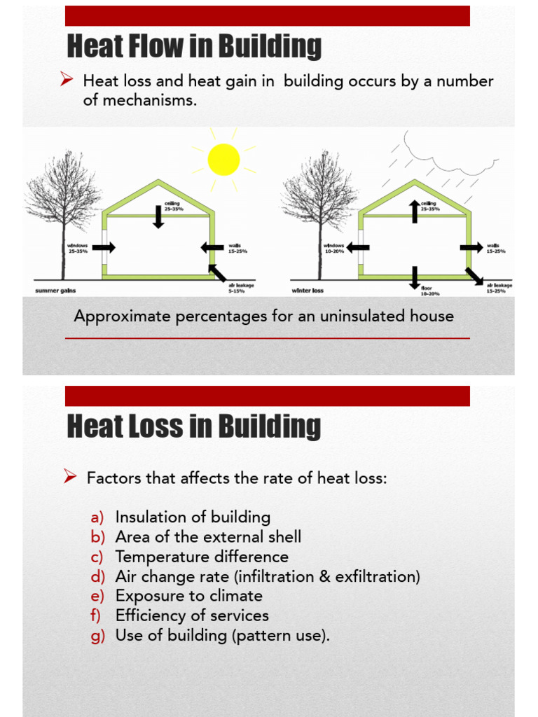 Building Heat Loss and Gain Analysis | PDF | Heat | Heat Transfer