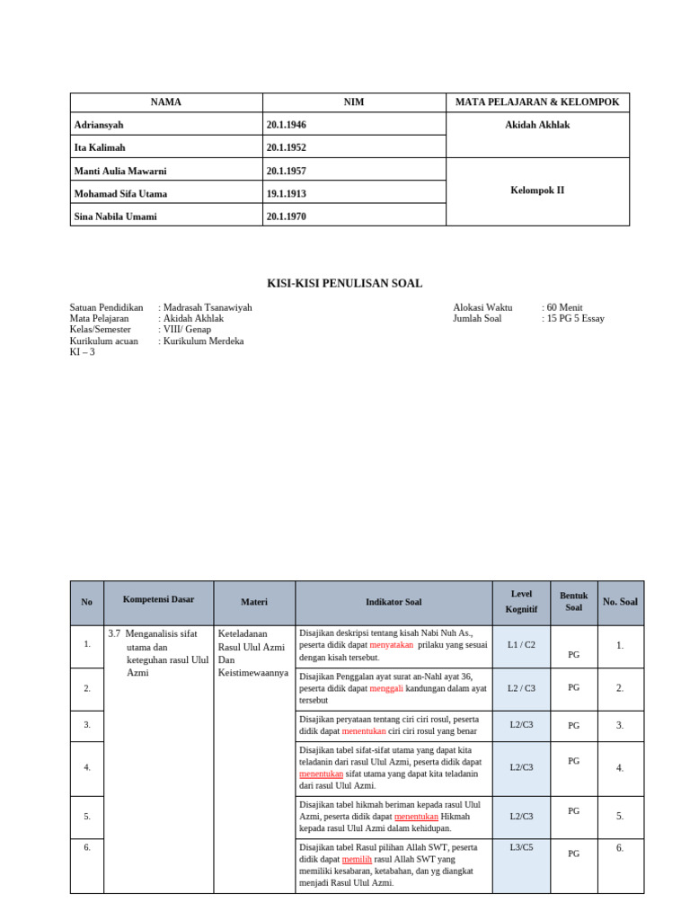 KISI-KISI SOAL AKIDAH AKHLAK - KEL 2. Docx-1 | PDF