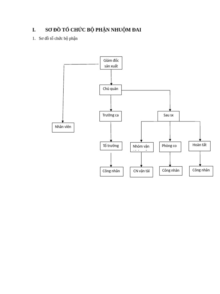 NHU M ĐAI (Chính S A) | PDF