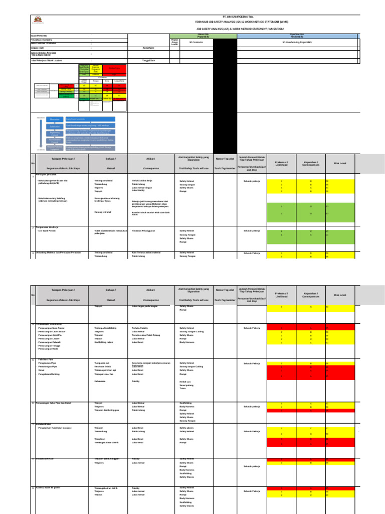 JSA - Global Aligned - Project Based - PT - Mitra Energi Abadi | PDF