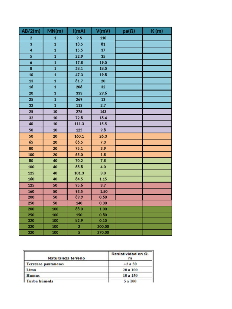 Práctica - SEV | PDF