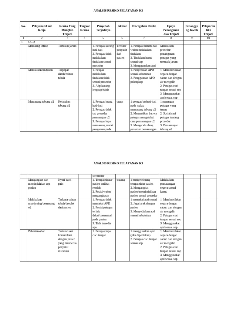 Dokumen Analisis Tingkat Resiko Pelayanan | PDF