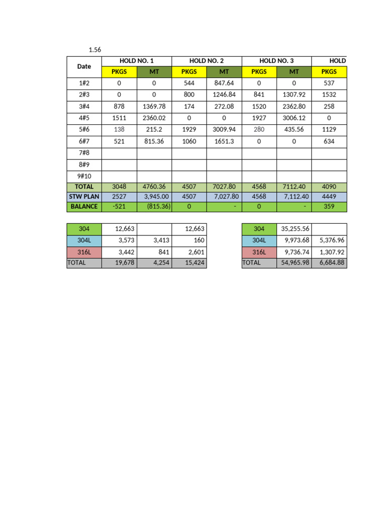 05. MV. OS KANO 35 ( BILLET ) | PDF | Shipping | Transport