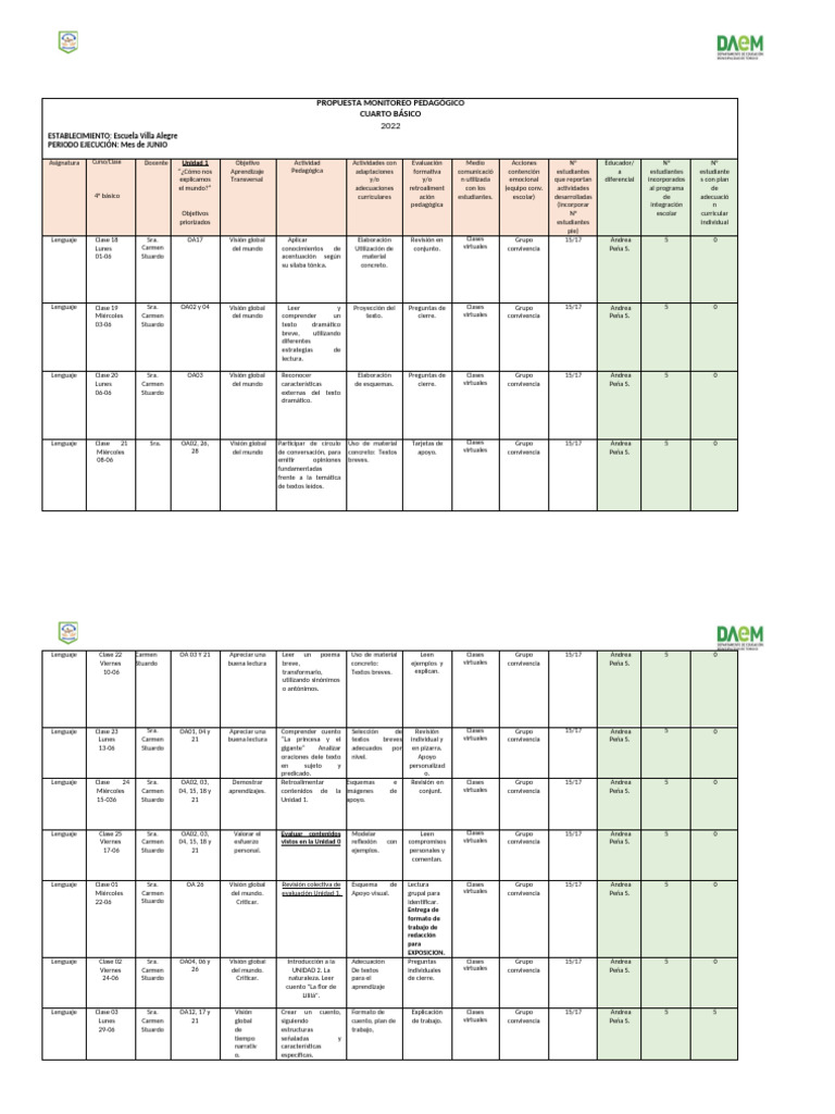 4° Plan Junio 2022 | PDF | Modificación de comportamiento | Cognición
