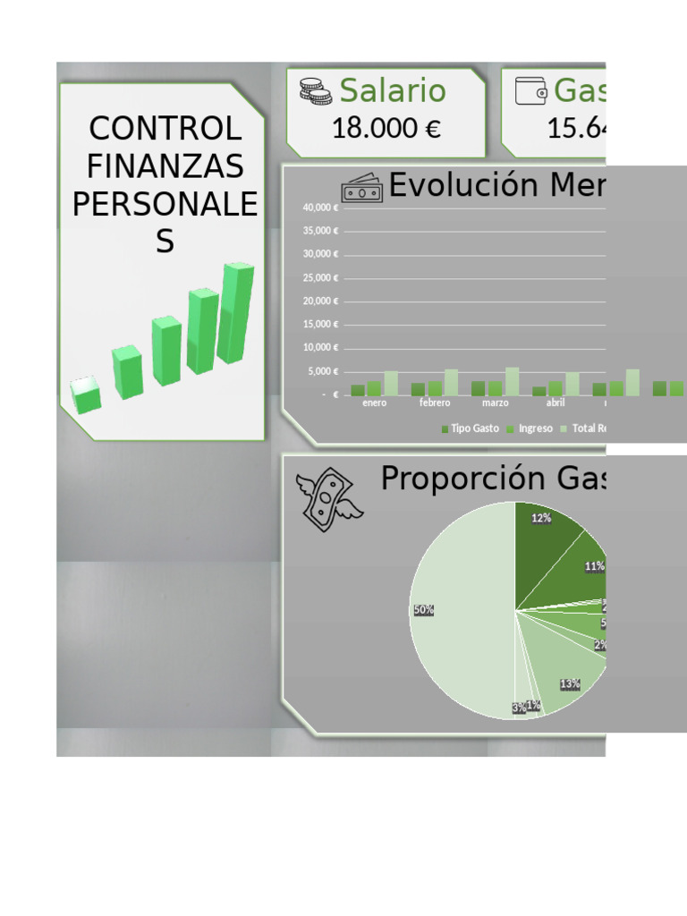 Dashboard Finanzas Personales | PDF