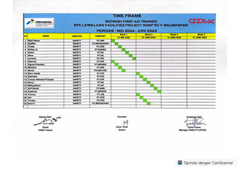 Time Frame First Aid Trained | PDF