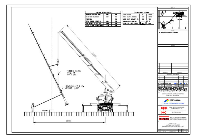 Lifting Plan Lightning Pole TMC | PDF