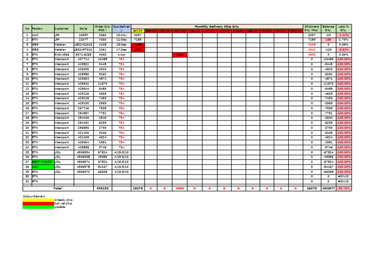 2024 EU Order List Update (11-Jan-2024) | PDF