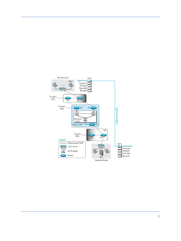 CN module 5 | PDF | World Wide Web | Internet & Web