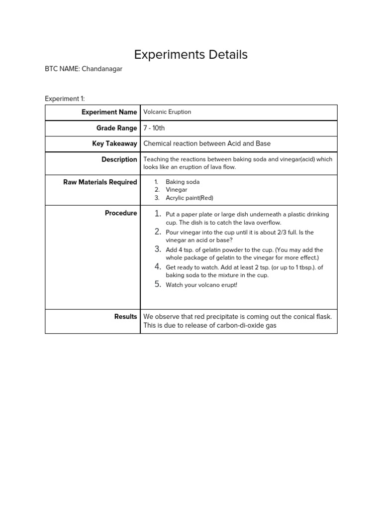 BTC Chandanagar - Experiments Details | PDF | Spoon | Sodium Carbonate