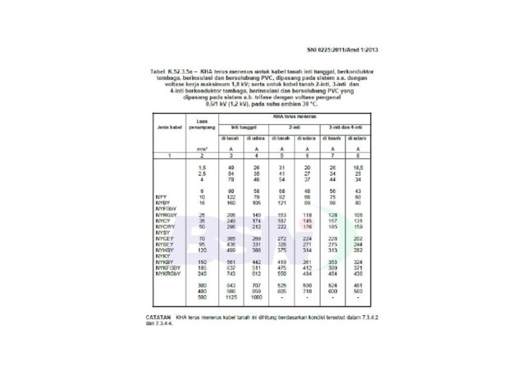 Tabel Kabel Nyy Puil 2011 | PDF