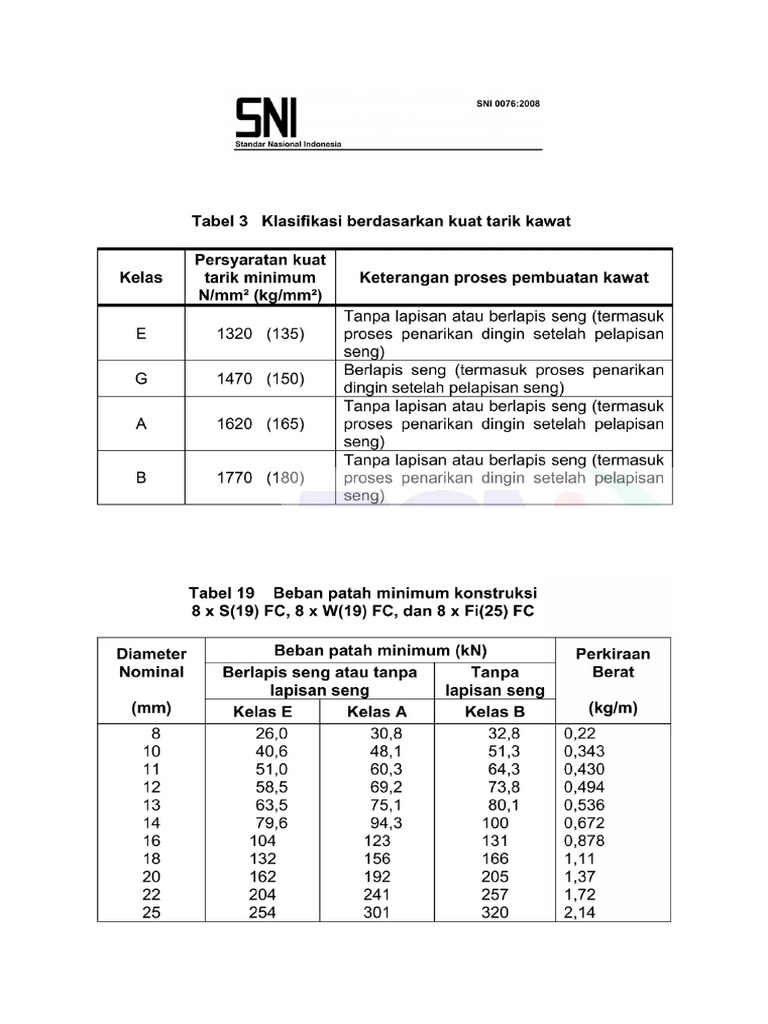 TABEL WIRE ROPE (ELEVATOR 8 x) SNI | PDF