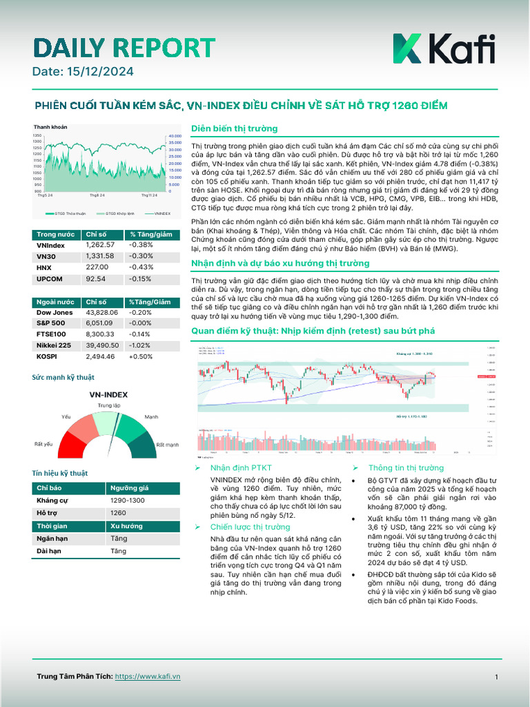 20241312 KAFI DAILY - MWG | PDF