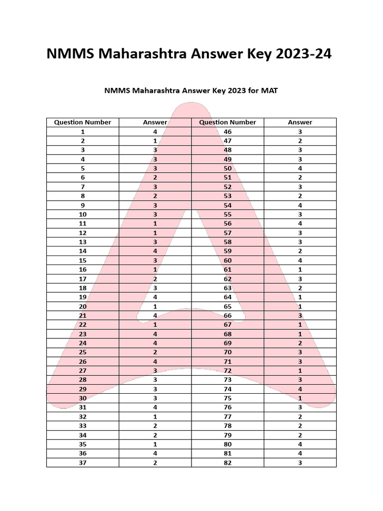 NMMS Maharashtra Answer Key 2023 | PDF