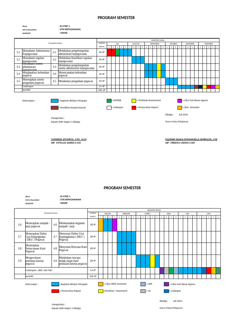 Prosem Otkp 2024 | PDF