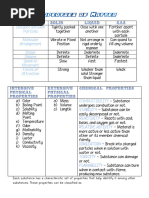 Chemical Compounds List | PDF | Cadmium | Aluminium
