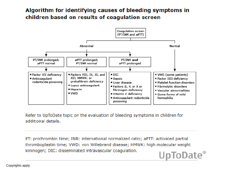 Algorithm For Evaluating Children With Bleeding Symptoms | PDF